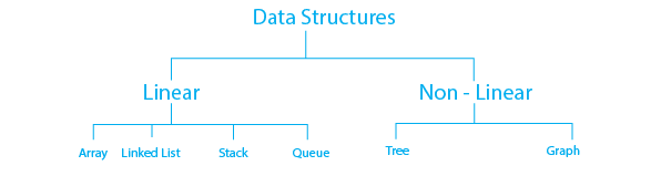 An Introduction Data Structures And Algorithms